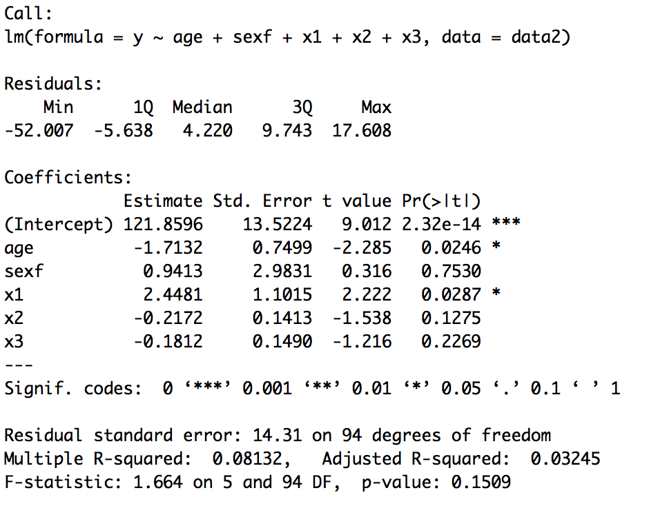 Residual Plot