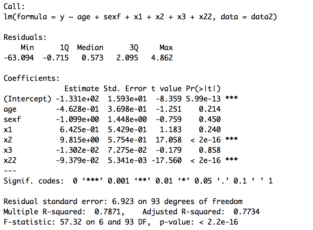 Best Model for the Data | Danielle Yoseloff
